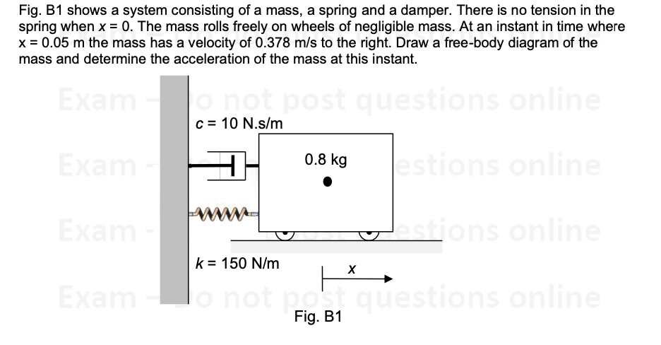 Solved Fig. B1 shows a system consisting of a mass, a spring | Chegg.com
