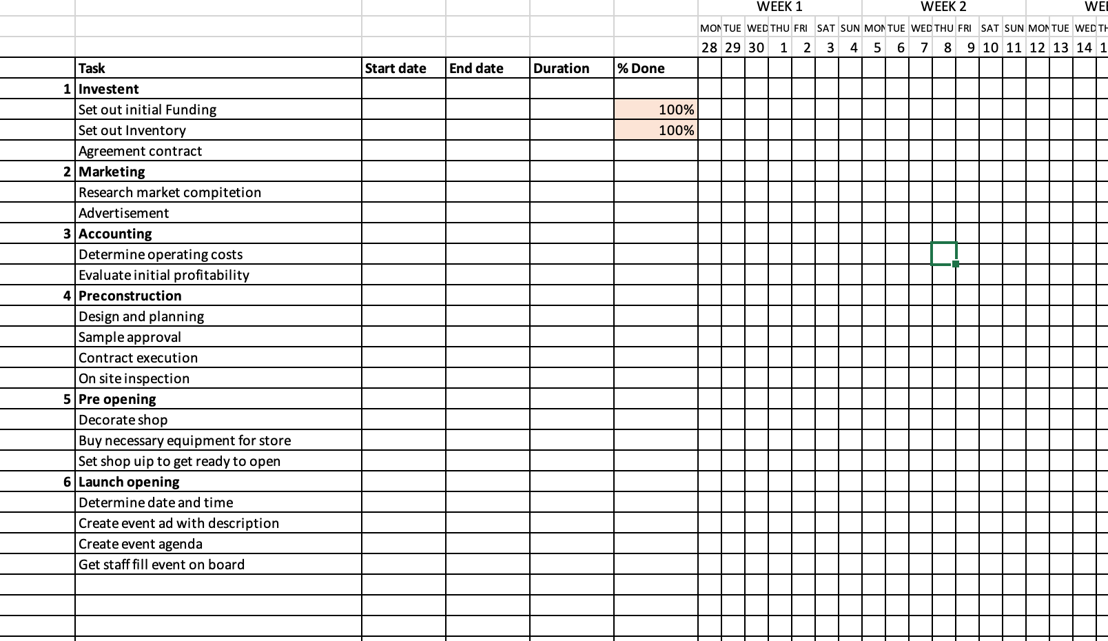 Solved Gantt chart for retail store business? can you help | Chegg.com