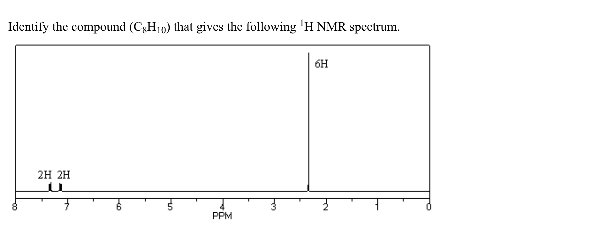 Solved Identify the compound (C3H10) that gives the | Chegg.com