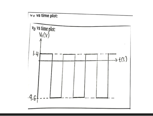 Solved 1. Discuss your findings and verify the theoretical | Chegg.com