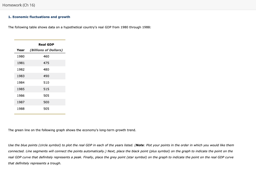 Solved Homework (Ch 16) 1. Economic fluctuations and growth | Chegg.com