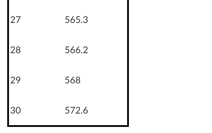 Youre Performing Phenotypic Truncation Selection On