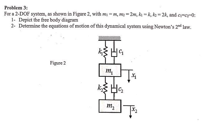 Solved Problem 3: For a 2-DOF system, as shown in Figure 2, | Chegg.com