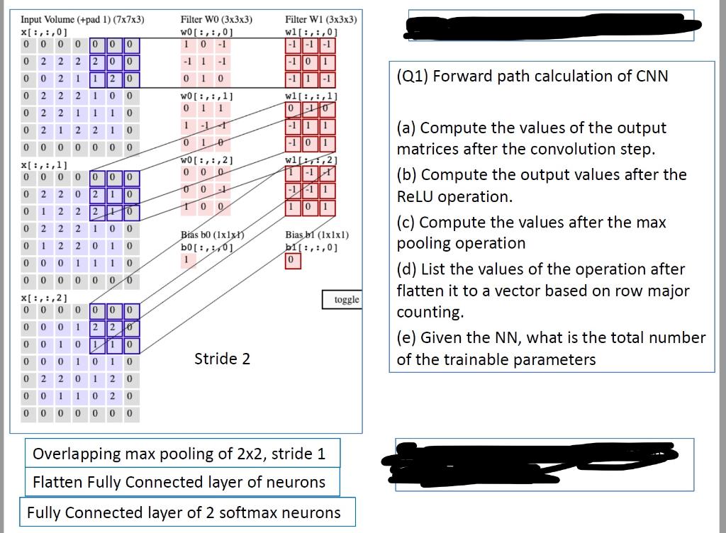 Forward path calculation of CNN (a) (0.3%) Compute | Chegg.com