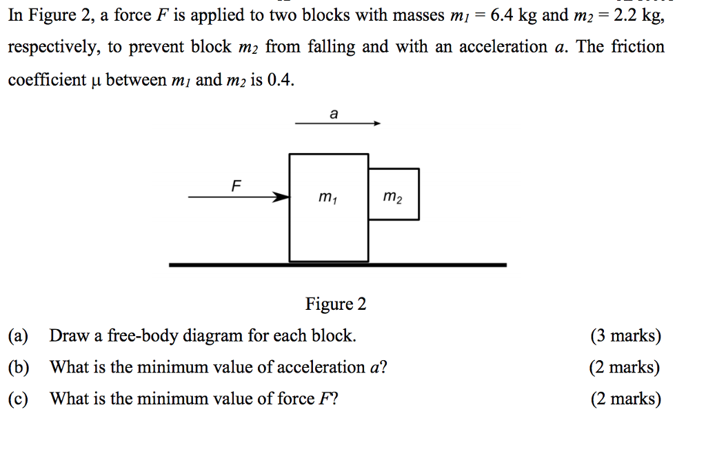 Solved In Figure 2, a force F is applied to two blocks with | Chegg.com