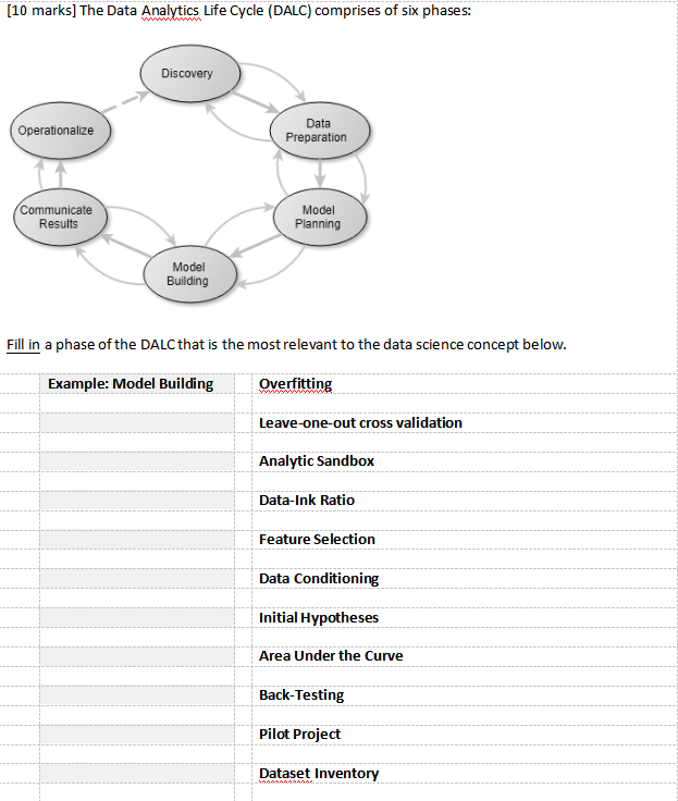 Solved [10 marks] The Data Analytics Life Cycle (DALC) | Chegg.com