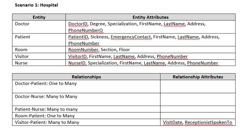 Solved Hi! I need some help creating a Database Schema. I | Chegg.com