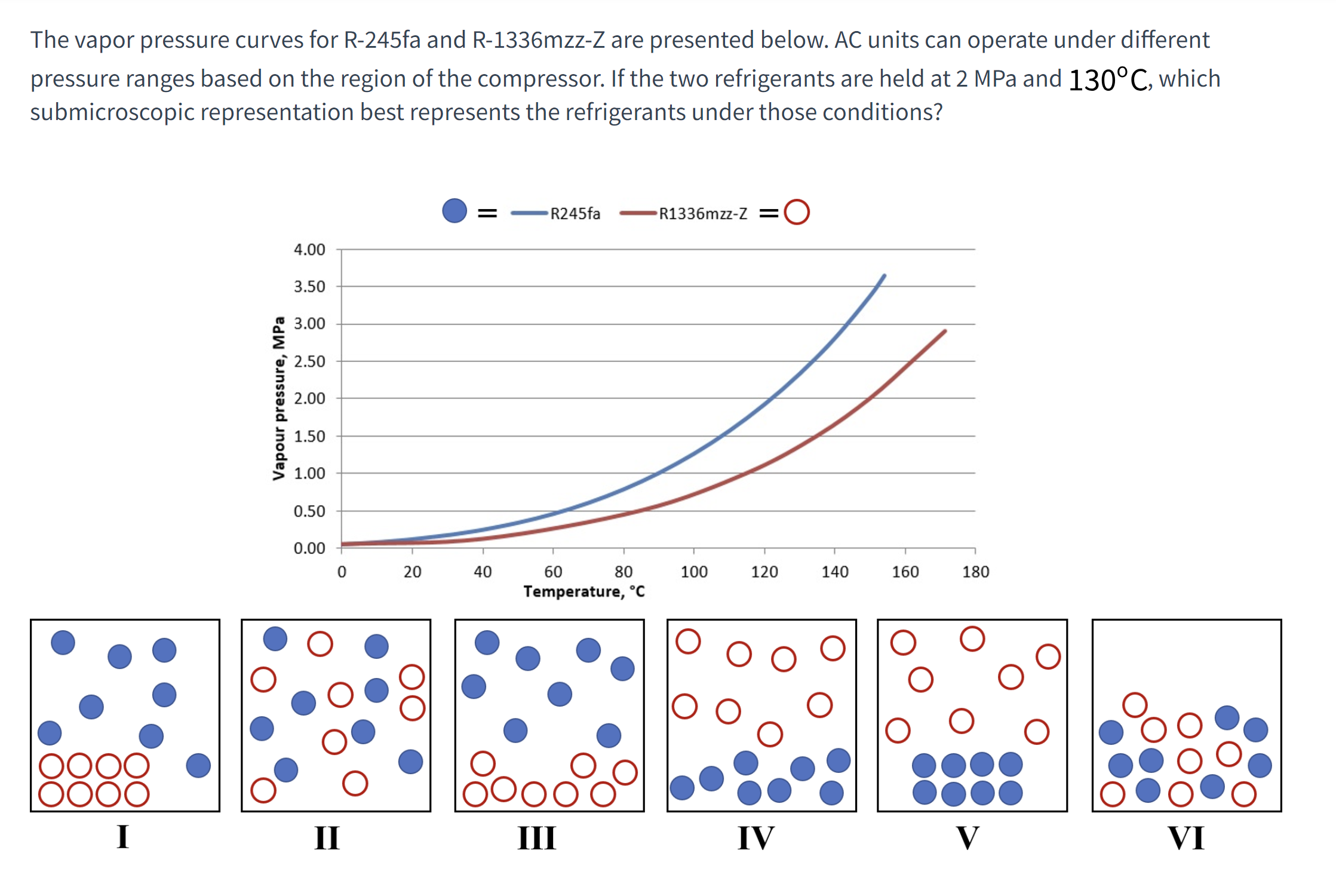 Solved The vapor pressure curves for R-245fa and R-1336mzz-Z | Chegg.com