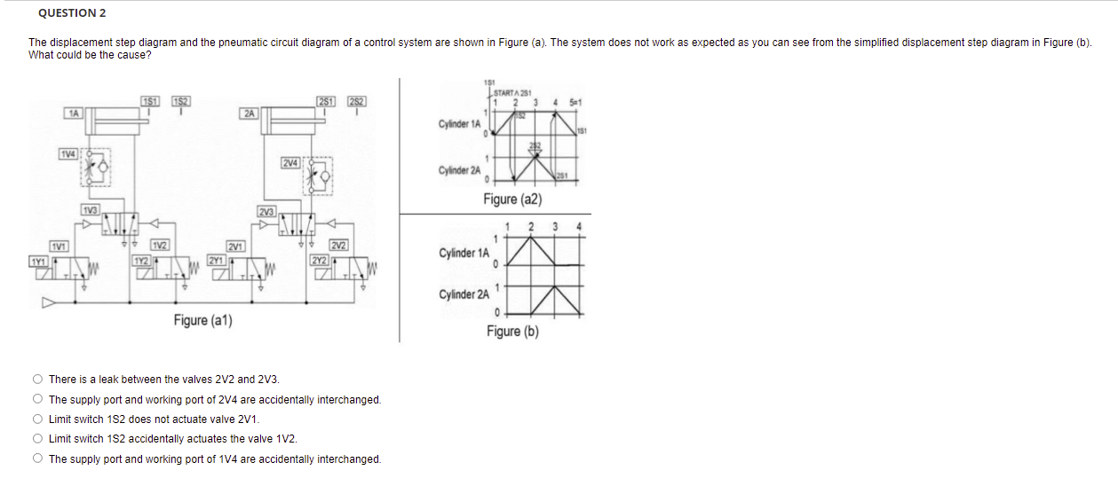 Solved QUESTION 2 The displacement step diagram and the | Chegg.com