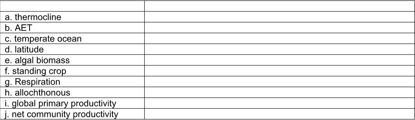 Solved 1. Define the following terms: Define the given | Chegg.com