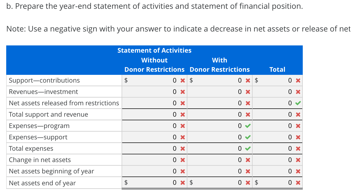 Solved Preparation of not-for-profit journal entries and | Chegg.com