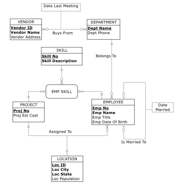 Solved SQL codes for creating all tables (with all PK and FK | Chegg.com