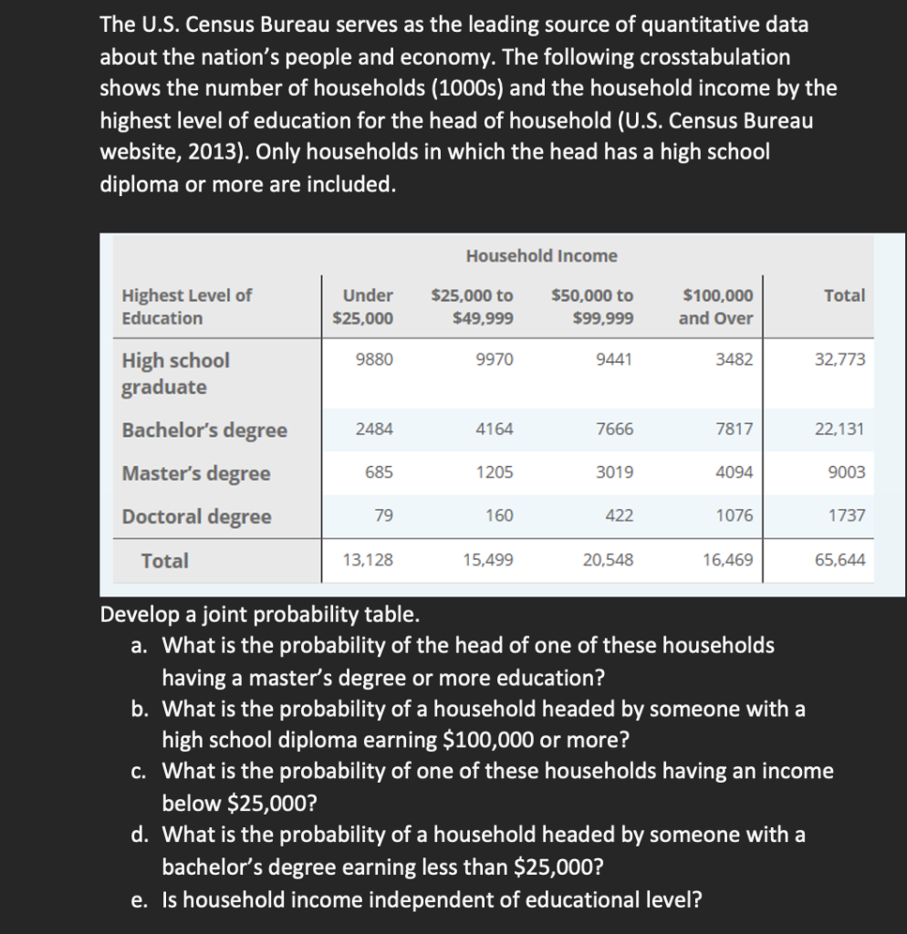 Solved The U.S. Census Bureau serves as the leading source | Chegg.com