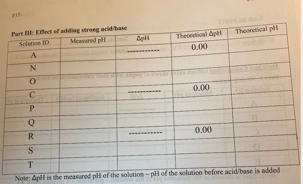 F17 UTA-646 PH Part II: Dilution 1. Make the | Chegg.com