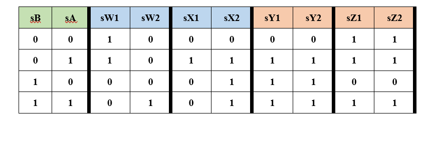 Solved a.) Boolean absorption rules: A+ AB = A +B A+ AB = | Chegg.com