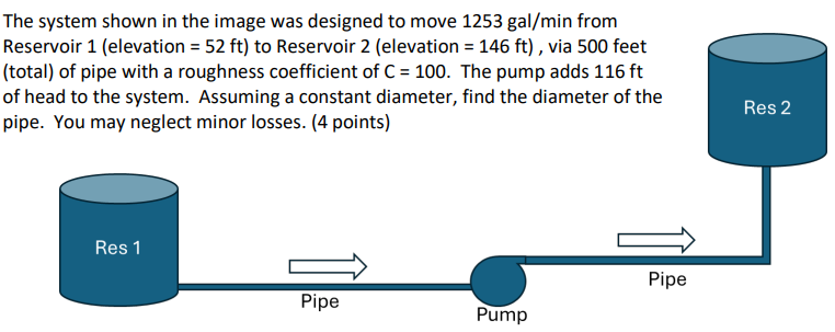 Solved The system shown in the image was designed to move | Chegg.com