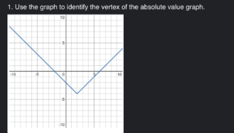 Solved 1. Use the graph to identify the vertex of the | Chegg.com