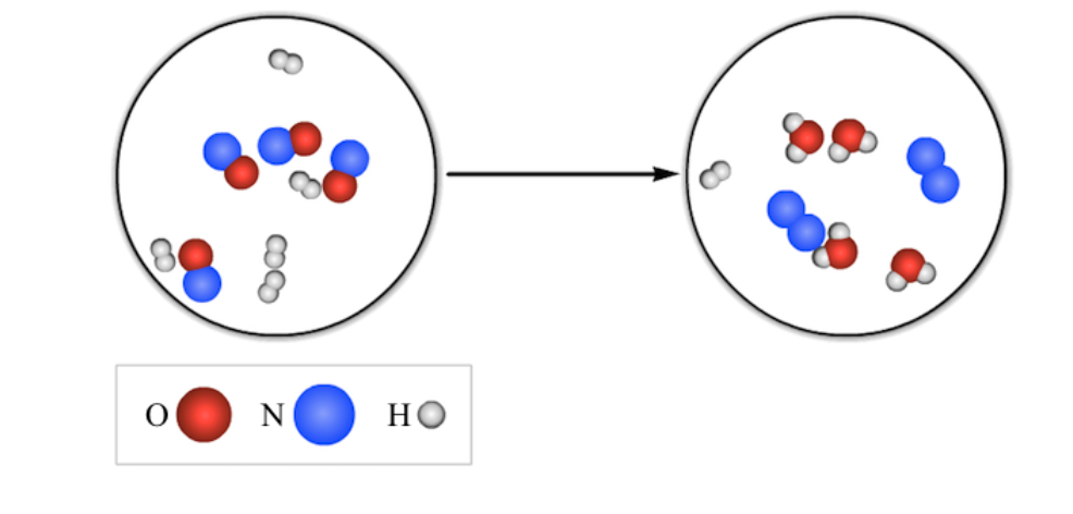 Solved Oxygen is represented by a red sphere. Nitrogen is | Chegg.com