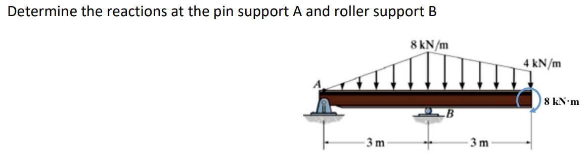 Solved Determine the reactions at the pin support A and | Chegg.com