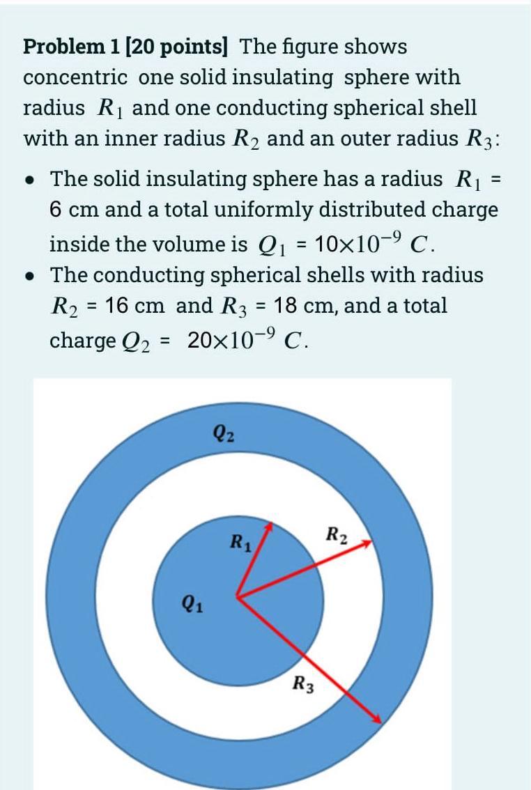 Solved Problem 1 [20 points] The figure shows concentric one | Chegg.com
