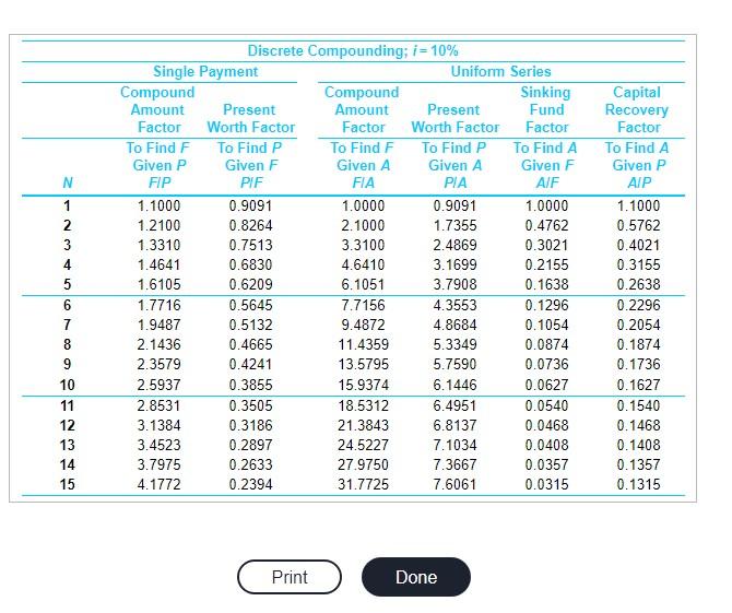 Solved Click the icon to view the interest and annuity table | Chegg.com