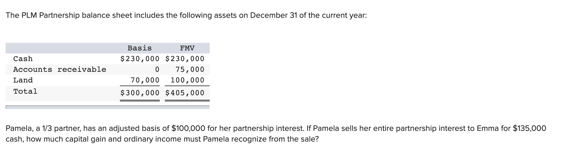 Solved The PLM Partnership Balance Sheet Includes The Chegg