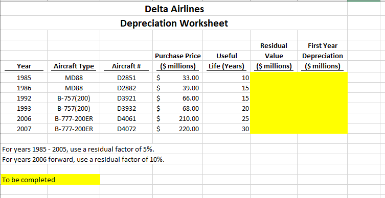 Solved Delta Airlines Depreciation Worksheet First Year | Chegg.com