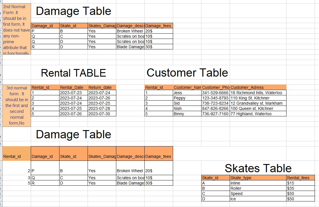 I need ER model for the 3nf table and even extract | Chegg.com