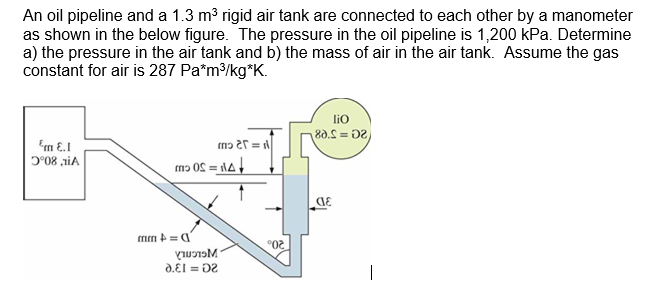 Solved An oil pipeline and a 1.3 m3 rigid air tank are | Chegg.com