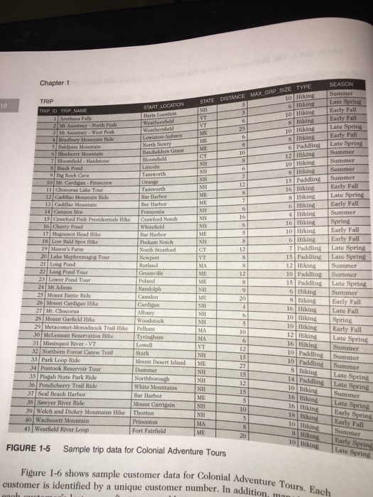 Solved Use SQL to make the following changes to the Colonial | Chegg.com