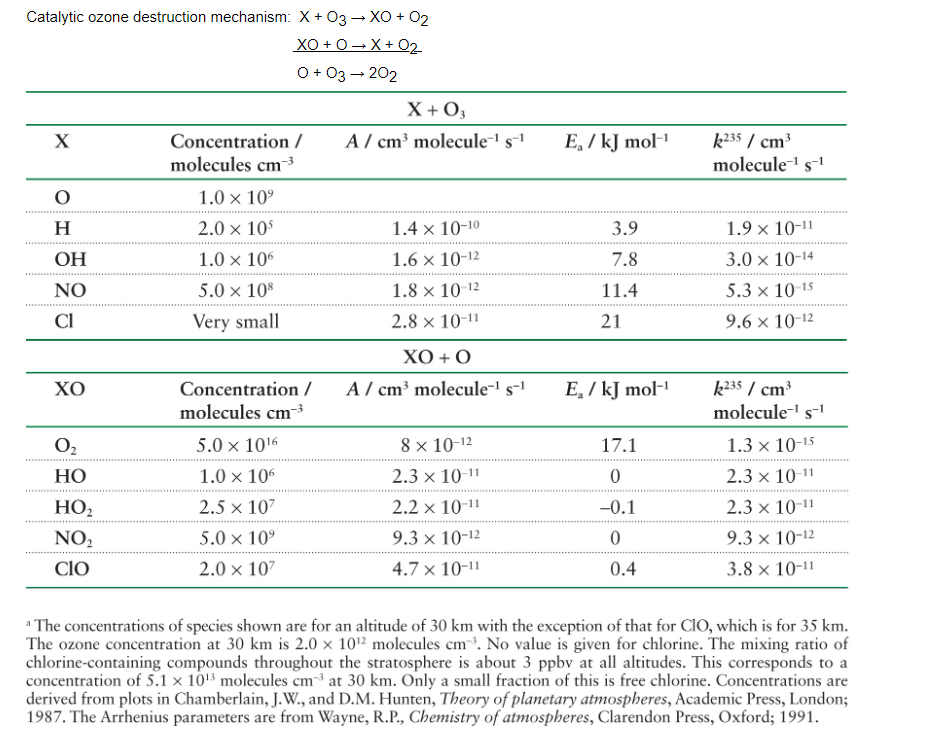 Solved A general mechanism for catalytic ozone destruction | Chegg.com