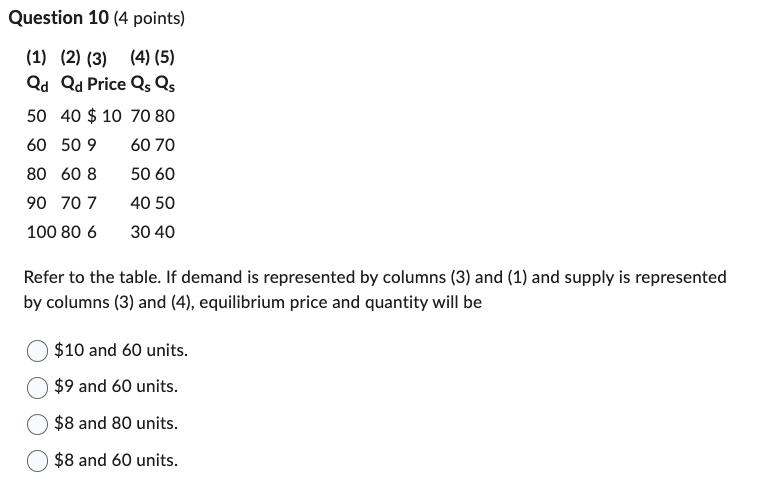 Solved Refer to the table. If demand is represented by | Chegg.com