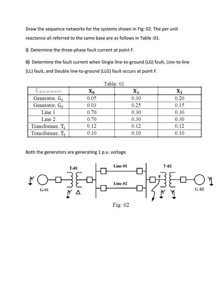 Solved Draw the sequence networks for the systems shown in | Chegg.com