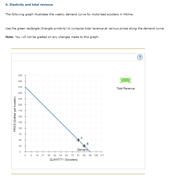 Solved 6. Elasticity and total revenue The following graph | Chegg.com