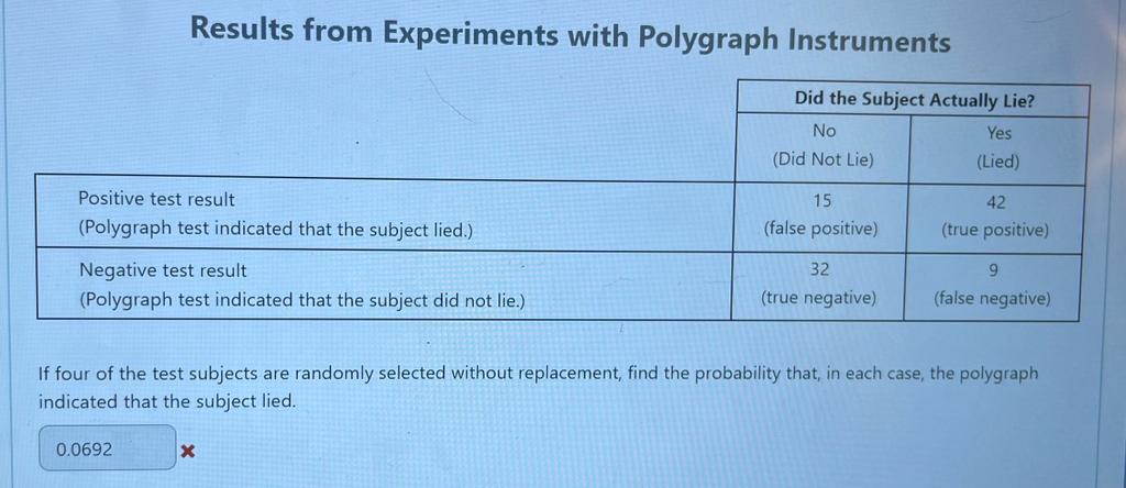 Solved Results from Experiments with Polygraph Instruments | Chegg.com