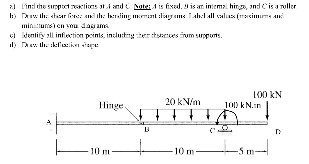 Solved a) Find the support reactions at A and C. Note: A is | Chegg.com