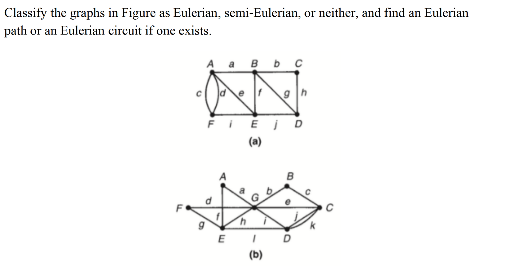 Solved Classify the graphs in Figure as Eulerian, | Chegg.com