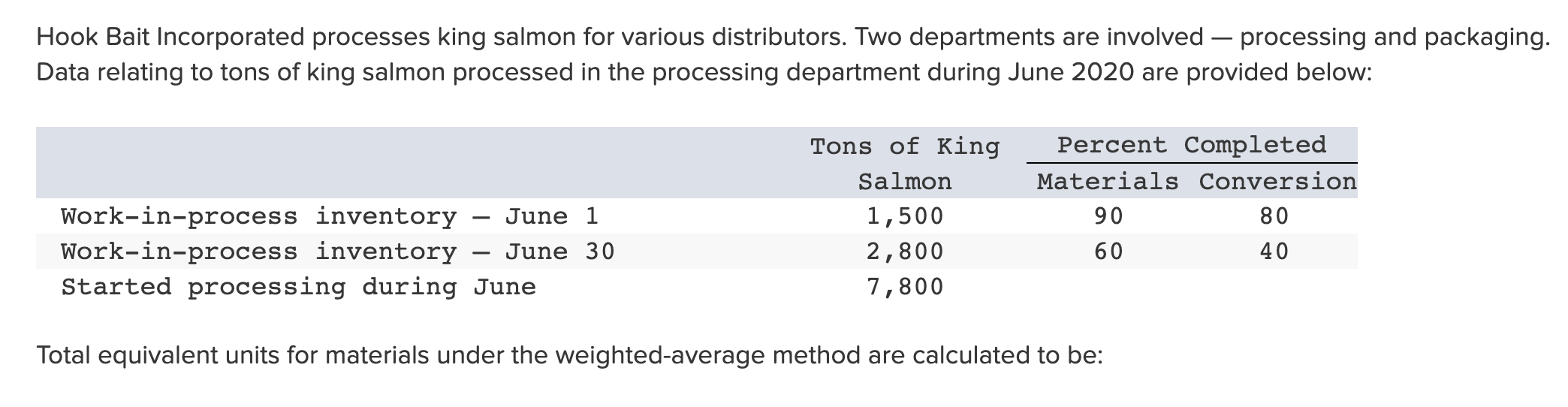 Solved Hook Bait Incorporated processes king salmon for | Chegg.com
