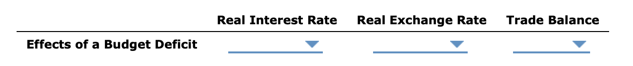 3. Effects of a government budget deficit Suppose a | Chegg.com