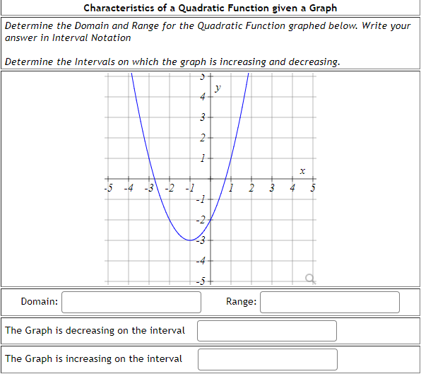Solved Characteristics of a Quadratic Function given a | Chegg.com