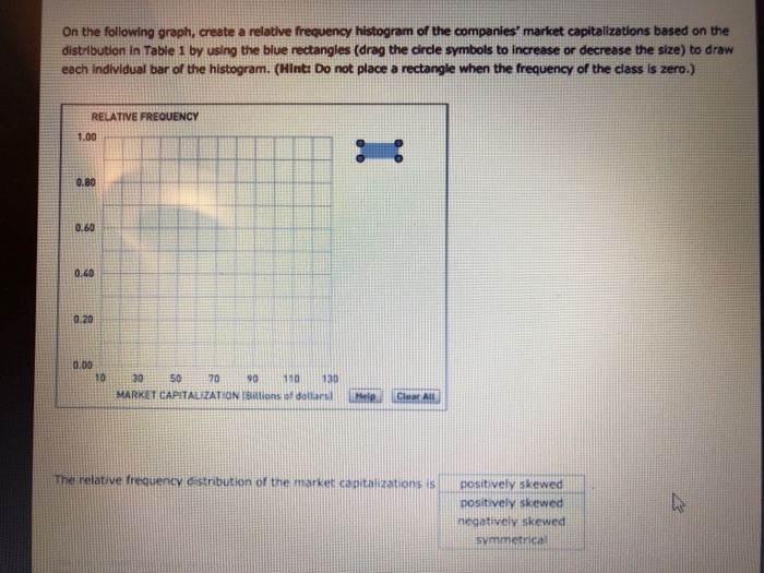 Solved 2. Summarizing interval data- Frequency distributions | Chegg.com