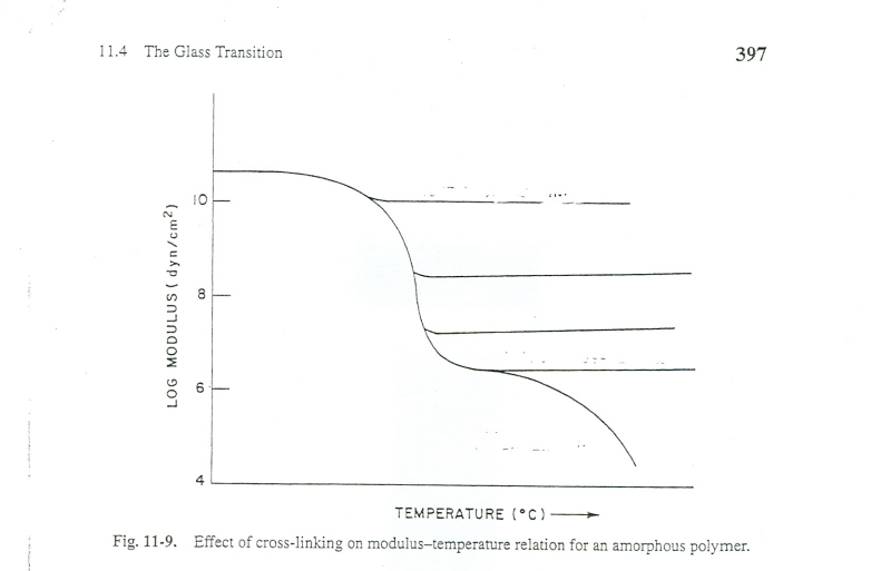 Fig. 11-3. Approximate relations between temperature, | Chegg.com