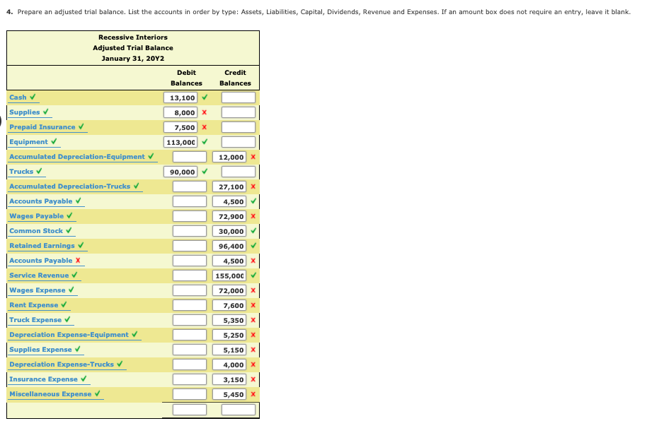 Solved Ledger Accounts, Adjusting Entries, Financial | Chegg.com