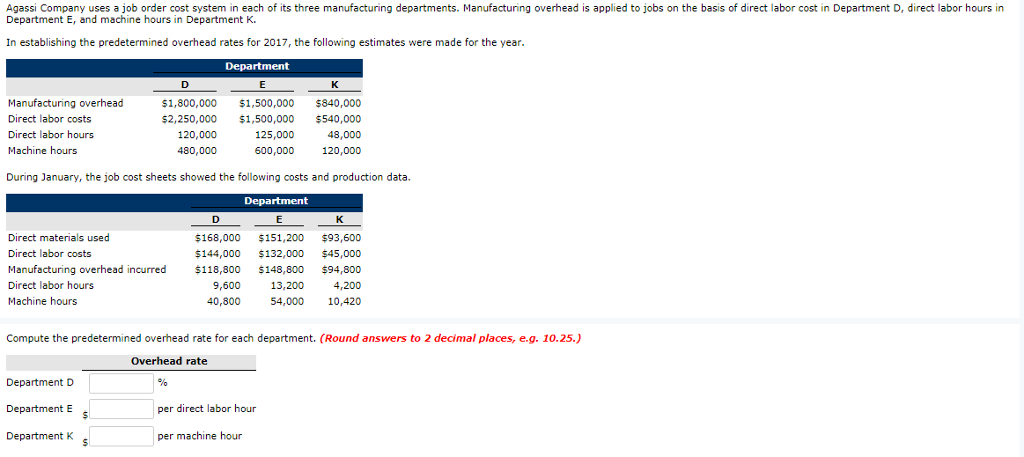 Solved Compute the total manufacturing costs assigned to | Chegg.com