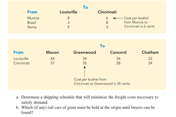 Solved 4. Grain Distribution Planning. The Moore \& Harman | Chegg.com