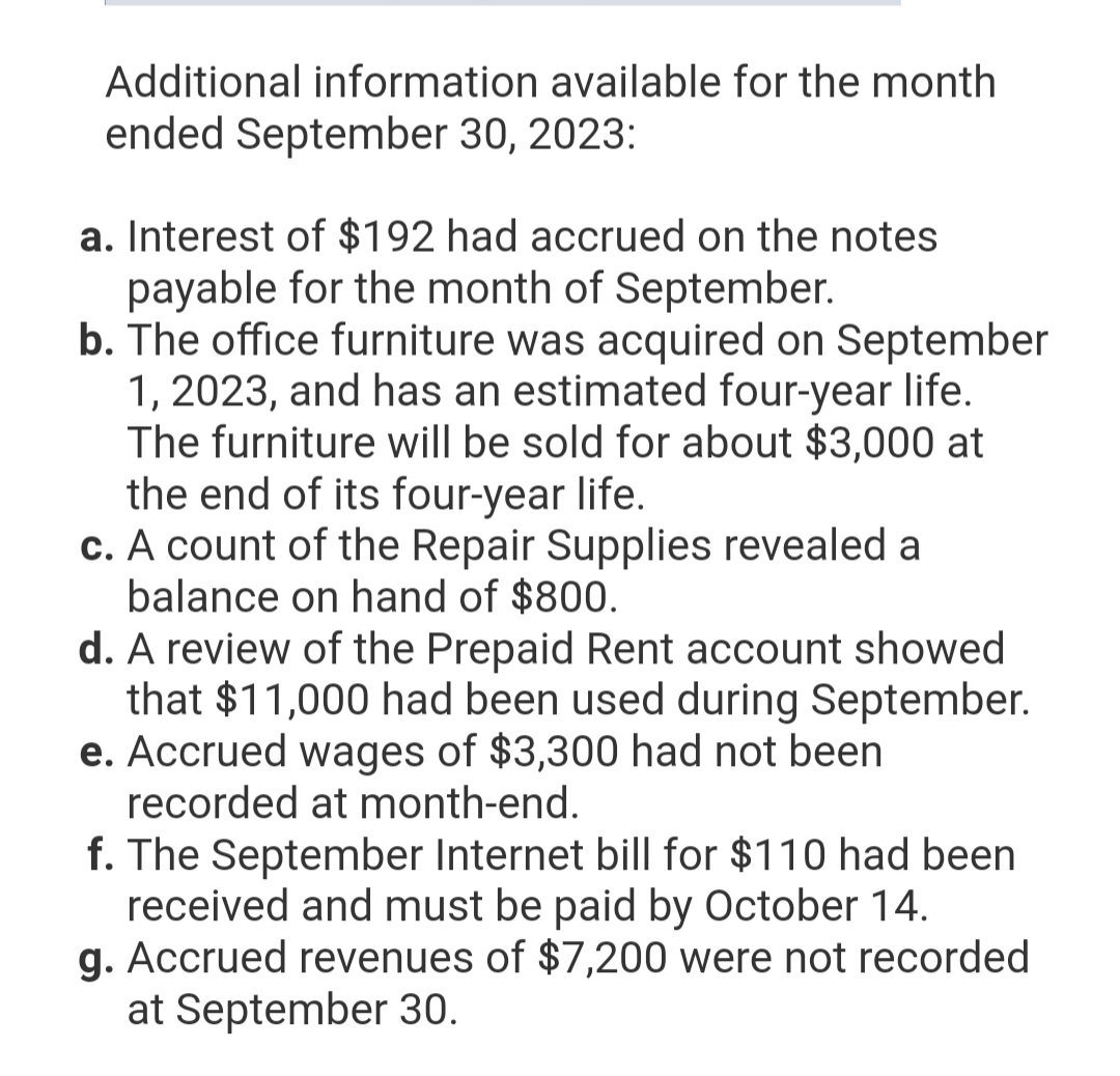 Solved 2-c. Prepare a balance sheet based on the adjusted | Chegg.com