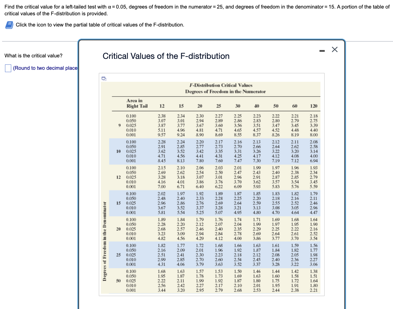 Solved Find the critical value for a left-tailed test with | Chegg.com
