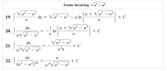 Solved TABLE OF INTEGRALS Forms Involving a + bu 213 a + bu | Chegg.com