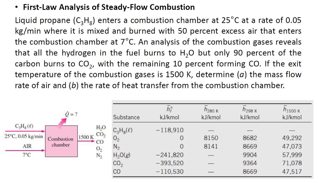 Solved First-Law Analysis of Steady-Flow Combustion Liquid | Chegg.com