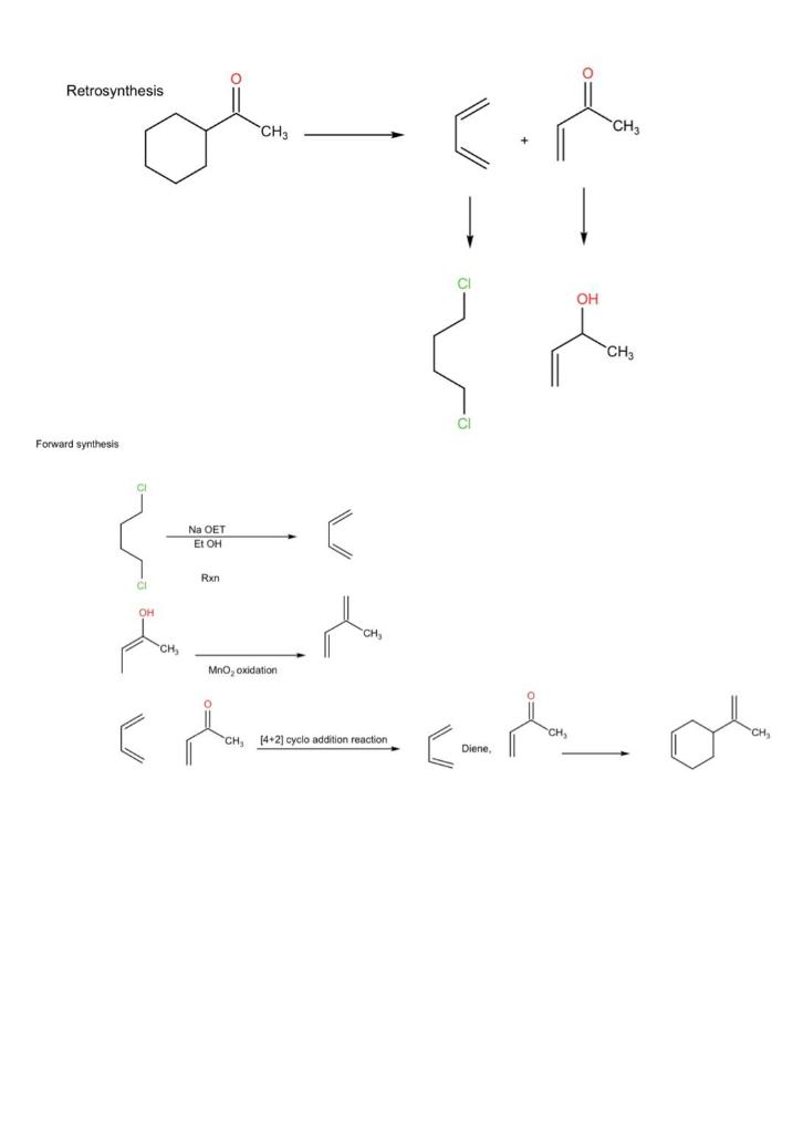 Solved Retrosynthesis .. بل CH3 CH , CI OH CH; Forward | Chegg.com